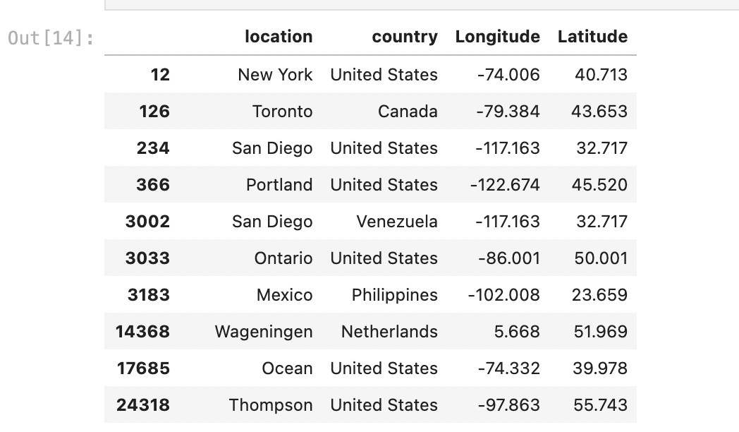 Geolocation Algorithm From Text To Location Kemal Gunay