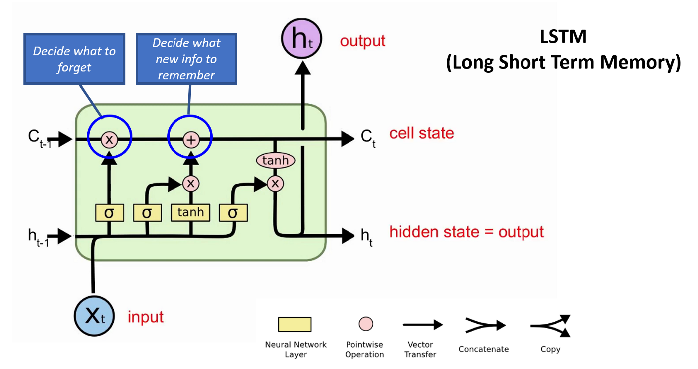 Multi Class Text Classification with LSTM | Kemal Günay